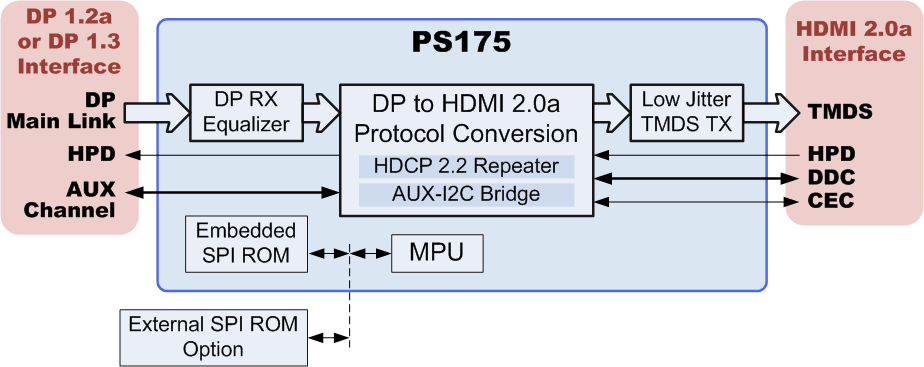 PS175 - DisplayPort to HDMI 2.0a - Parade Technologies, Ltd.