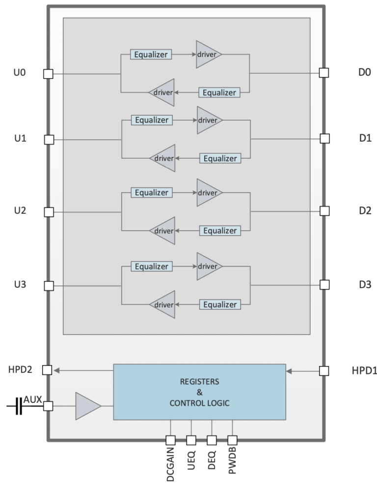 Active Cable Application